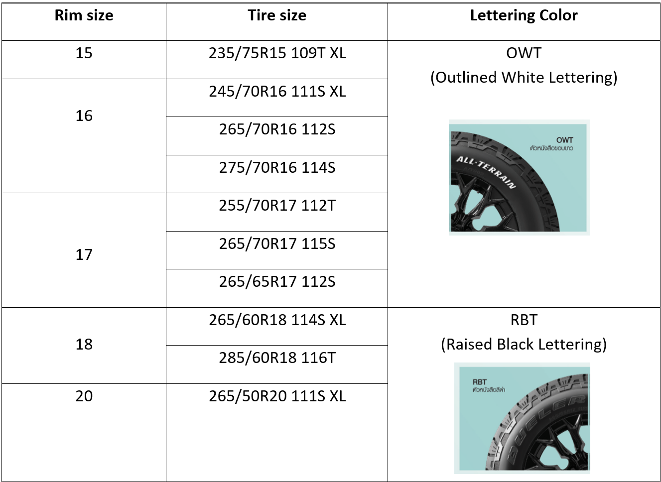 Bridgestone Delivers Utmost High-Performance Driving Experience On-Road ...