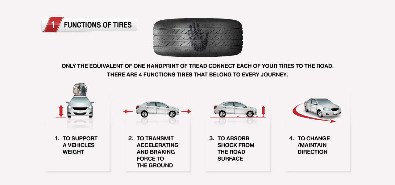 Bridgestone Tire | Bridgestone.co.th